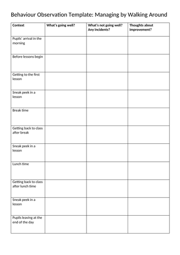 Behaviour Observation Template - MBWA | Teaching Resources