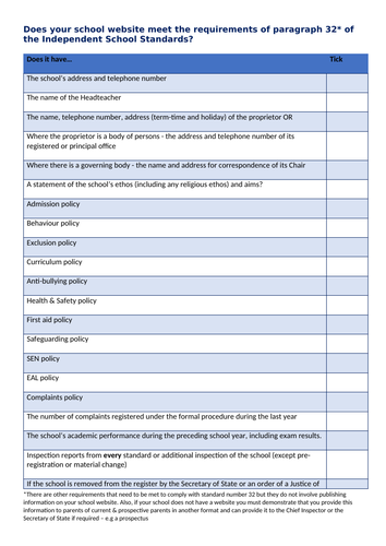 Website Compliance Checklist | Teaching Resources