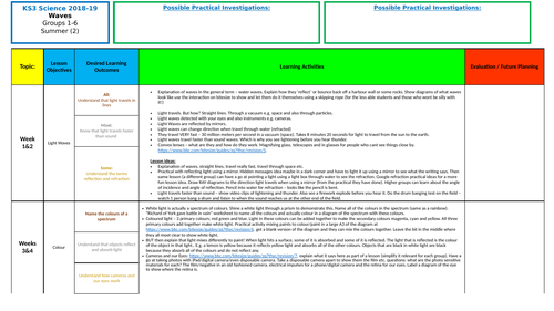 KS3 Science Scheme of Work Waves (Lower Ability/SEN) | Teaching Resources