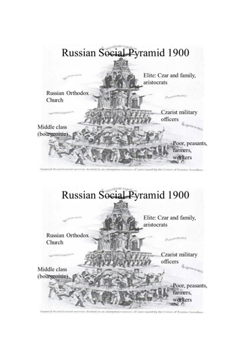 Opposition to Tsar Nicholas II | Teaching Resources