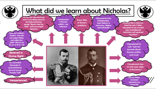 Opposition to Tsar Nicholas II | Teaching Resources
