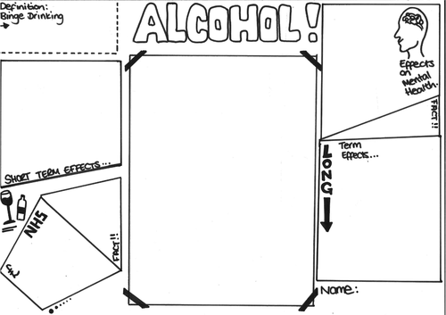 Alcohol Blank Poster to fill in | Teaching Resources