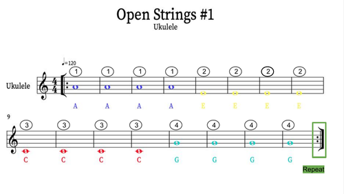 Ukulele Open Strings Play Along | Teaching Resources