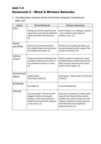 Homework Activity Unit 1 3 Wired And Wireless Networks Ocr J277 Gcse