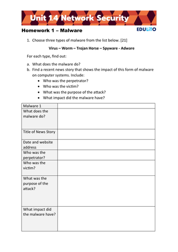 Homework Activity Unit 1 4 Malware Ocr J277 Gcse Computer Science