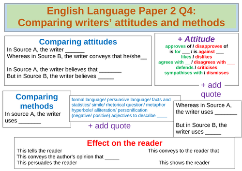 AQA English Language Paper 1 & 2 GCSE Writing Frames, Word-mats, Sentence starters | Teaching ...