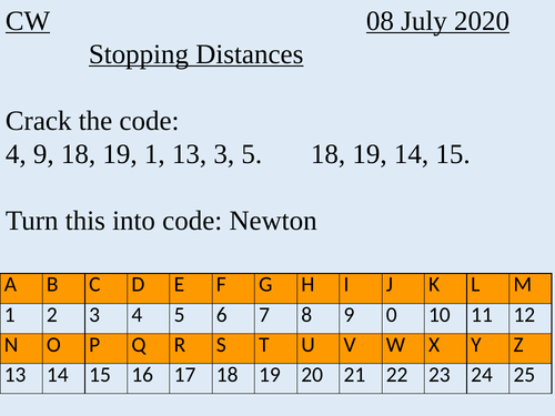 Stopping, Thinking and Braking Distance | Teaching Resources