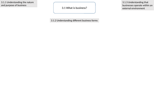 AQA Business A Level mind maps revision clocks mindmaps 7132 | Teaching ...