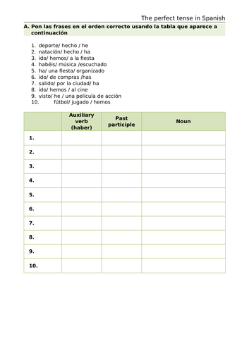 The Perfect tense in Spanish- explanation + exercises GCSE KS4 ...