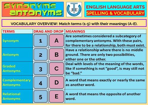 SYNONYMS AND ANTONYMS: 37 BOOM CARDS | Teaching Resources