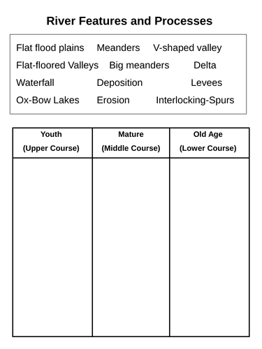 River Erosion Worksheets | Teaching Resources