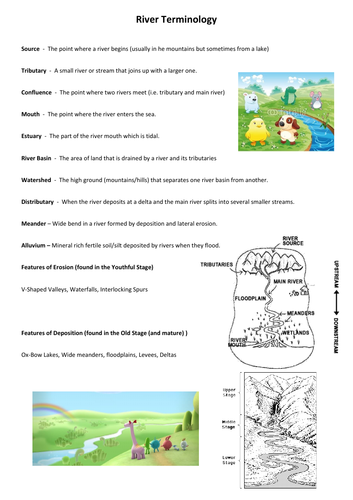 River Erosion Worksheets | Teaching Resources