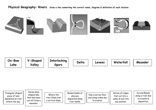 River Erosion Worksheets | Teaching Resources