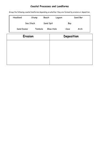 Coastal Erosion Worksheets | Teaching Resources