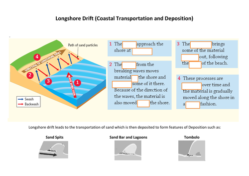 Coastal Erosion Worksheets | Teaching Resources