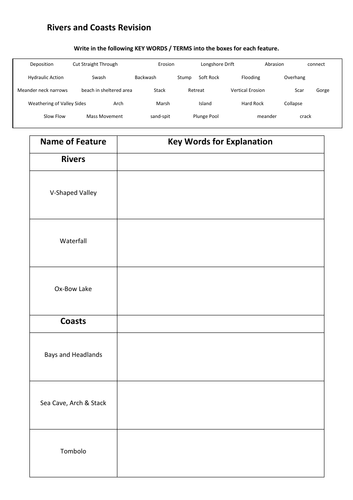 Coastal Erosion Worksheets | Teaching Resources