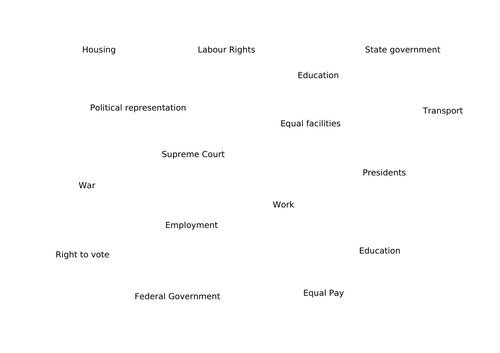 Intro to Civil Rights in the USA lesson | Teaching Resources