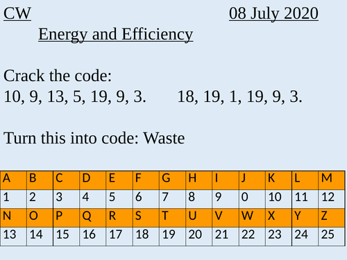 Energy Efficiency and Sankey Diagrams | Teaching Resources