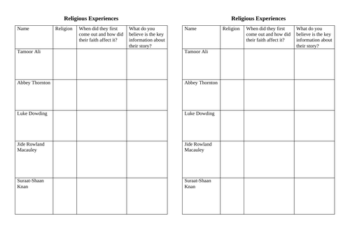 Religious Studies LGBT Lesson 2 of 6 | Teaching Resources