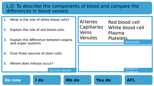 AQA Blood and Blood Vessels KS4 Trip Bio | Teaching Resources