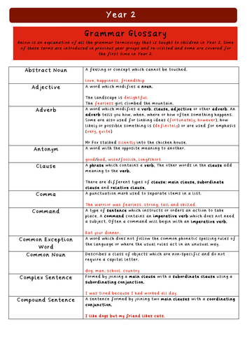 Year 2 Grammar Glossary | Teaching Resources