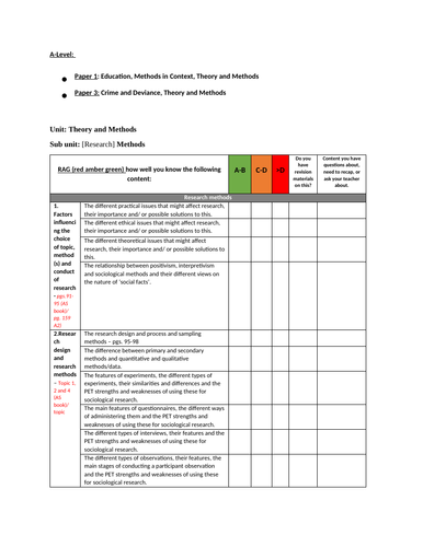 AQA A-Level Sociology Theory and Methods PLC (EDITABLE) | Teaching ...