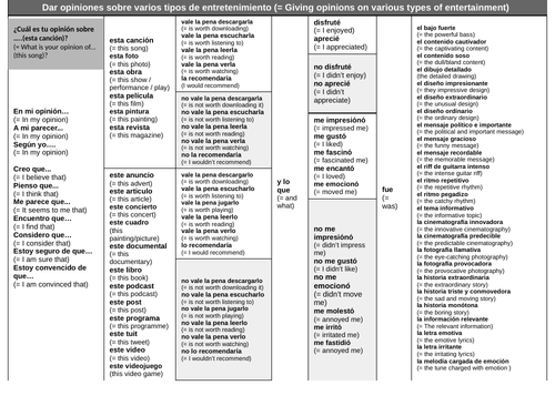 A'level Spanish Speaking and Writing development_Sentence Builder x 2 ...