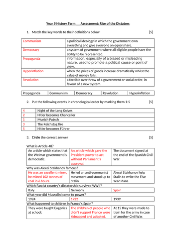Rise of the Dictators Unit | Teaching Resources