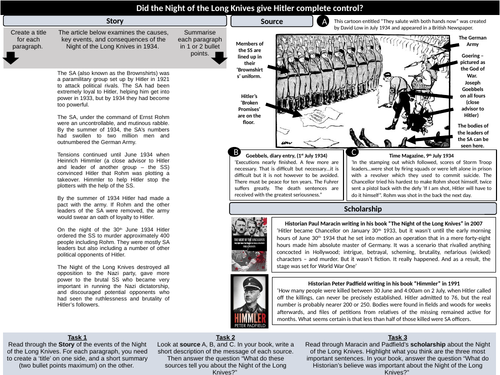Rise of the Dictators Unit | Teaching Resources