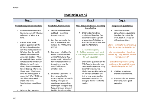 Reading - Lesson progression grid | Teaching Resources
