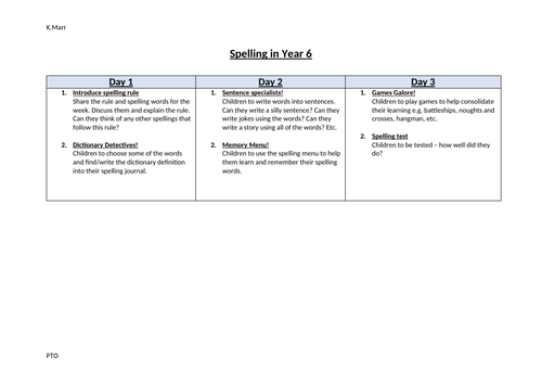 Spelling Lesson Planning | Teaching Resources