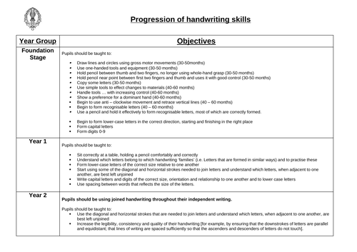 Handwriting Progression Grid | Teaching Resources