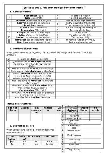 French GCSE Environment: L'environnement key vocabulary & present tense ...