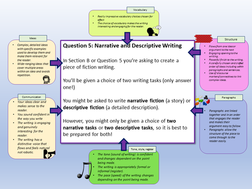 Edexcel Descriptive Writing | Teaching Resources