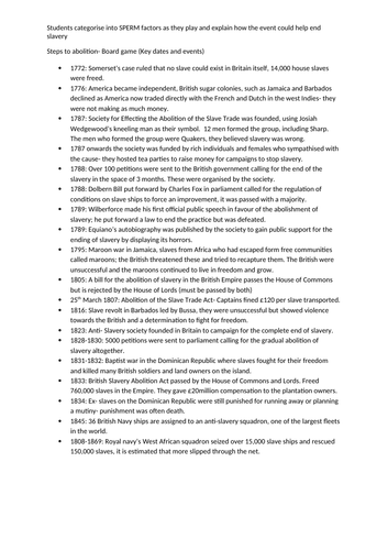 Slavery - Bundle of 5 lessons | Teaching Resources