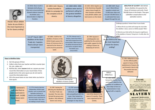 Slavery - Bundle of 5 lessons | Teaching Resources