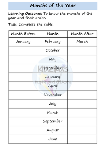 Functional Skills Maths - Entry Level 1 - Time | Teaching Resources