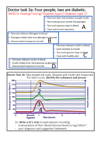 Diabetes Lesson GCSE | Teaching Resources