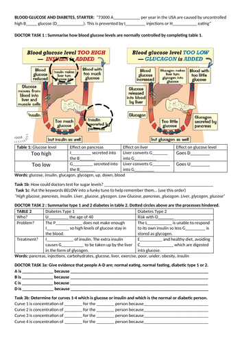 Diabetes Lesson GCSE | Teaching Resources
