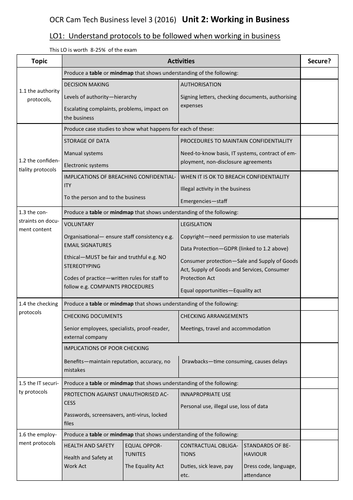 Cam Tech Unit 2 LO1-LO3 PLC | Teaching Resources