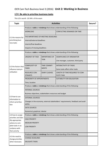Cam Tech Unit 2 LO4-LO5 PLC | Teaching Resources