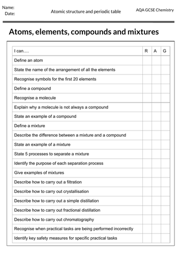 GCSE - AQA - Chemistry - Atomic structure and the periodic table ...