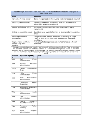 USA 1918-41 - 4.2 The New Deal - First 100 days | Teaching Resources
