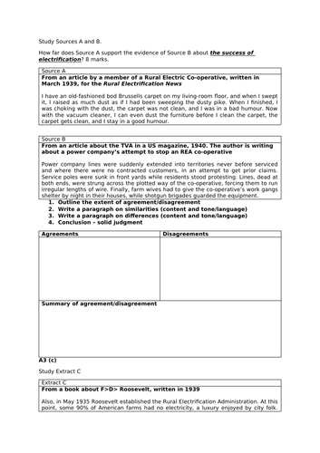 USA 1918-41 - 4.4 Rural electrification | Teaching Resources