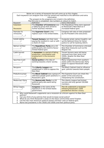 USA 1918-41 - 5.1 Opposition to the New Deal | Teaching Resources