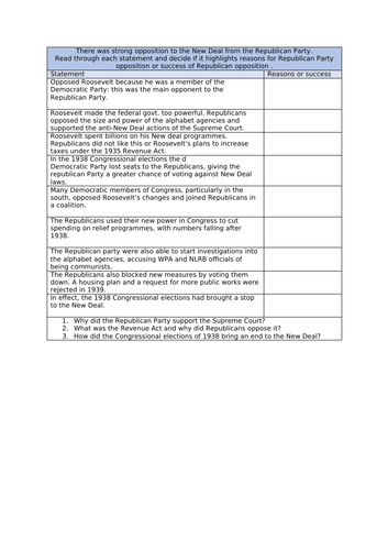 USA 1918-41 - 5.1 Opposition to the New Deal | Teaching Resources