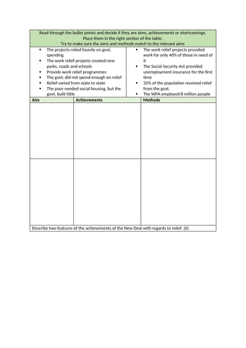 USA 1918-41 - 5.3 Summary of the New Deal | Teaching Resources