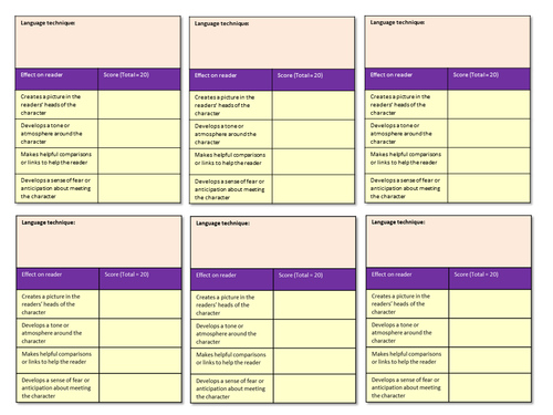 Edexcel Language Techniques | Teaching Resources