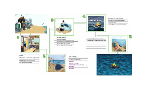 The Storm Whale Story Mapping Resources | Teaching Resources