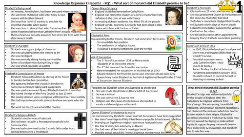 AQA A Level History (1C) The Tudors ELIZABETH I Knowledge Organisers ...